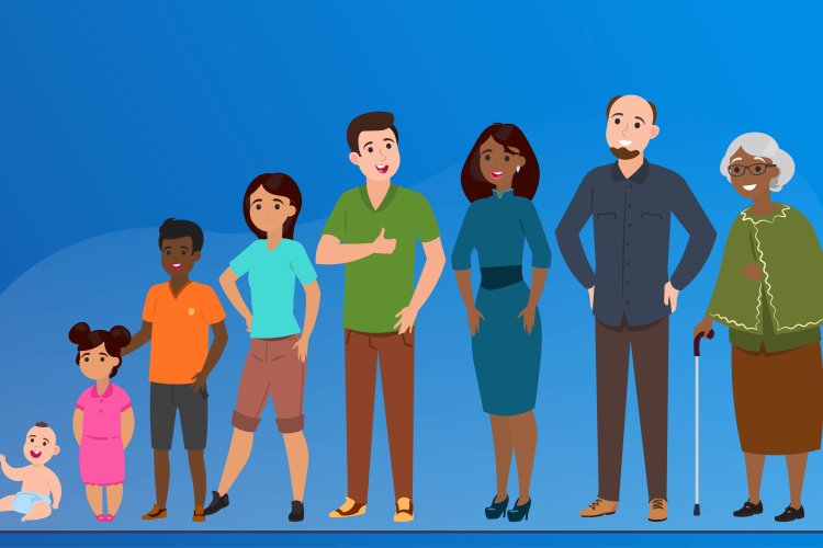 What is human growth? - Mindlor